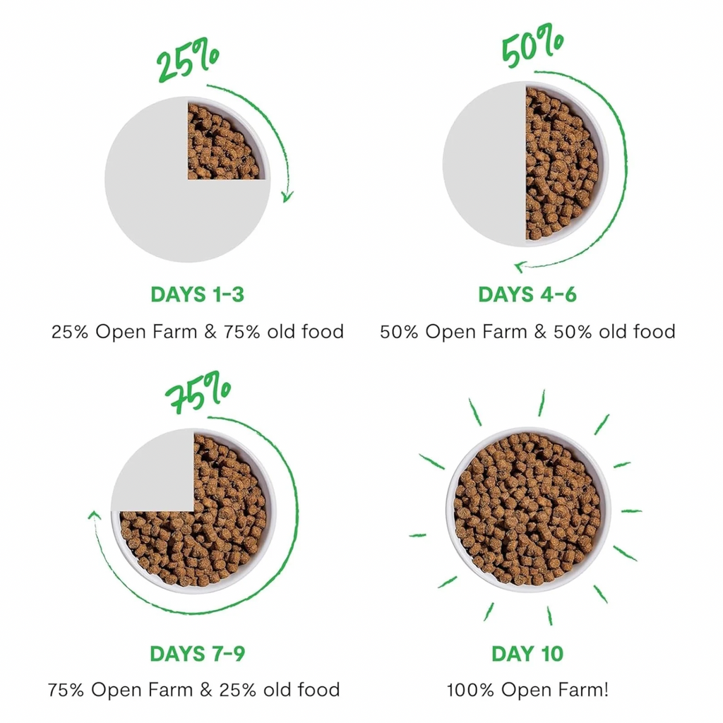 Dry Dog Food - Grain Free Homestead Turkey & Chicken Recipe – J & J Pet ...