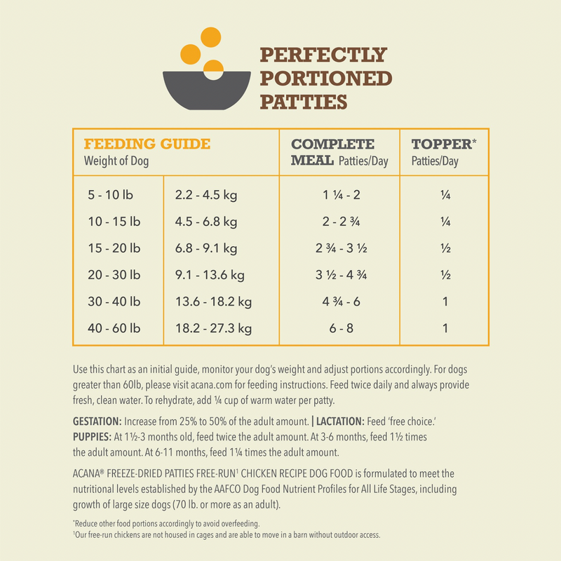 Freeze Dried Raw Dog Food - Free Run Chicken Recipe - Patties – J & J ...